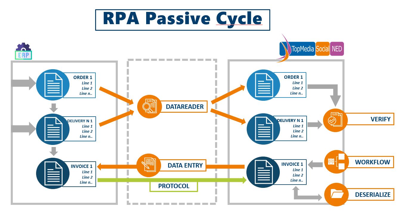 RPA - Passive Cycle - Top Consult