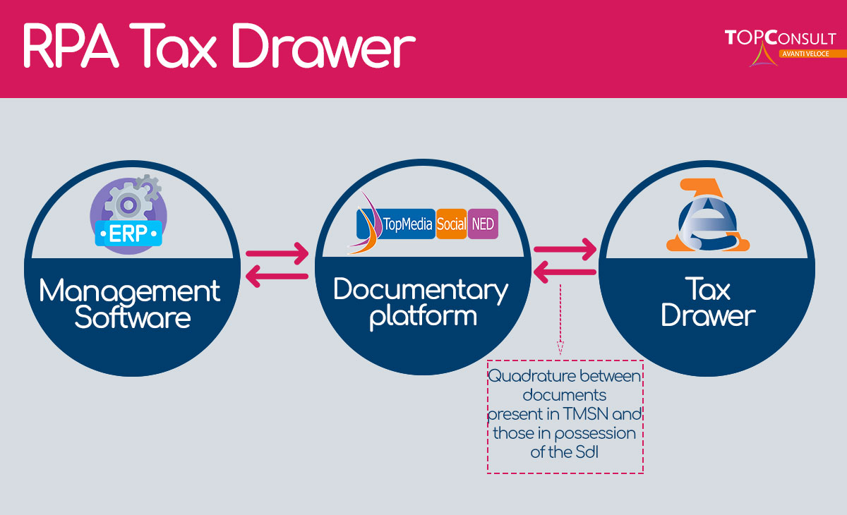 RPA Tax Drawer
