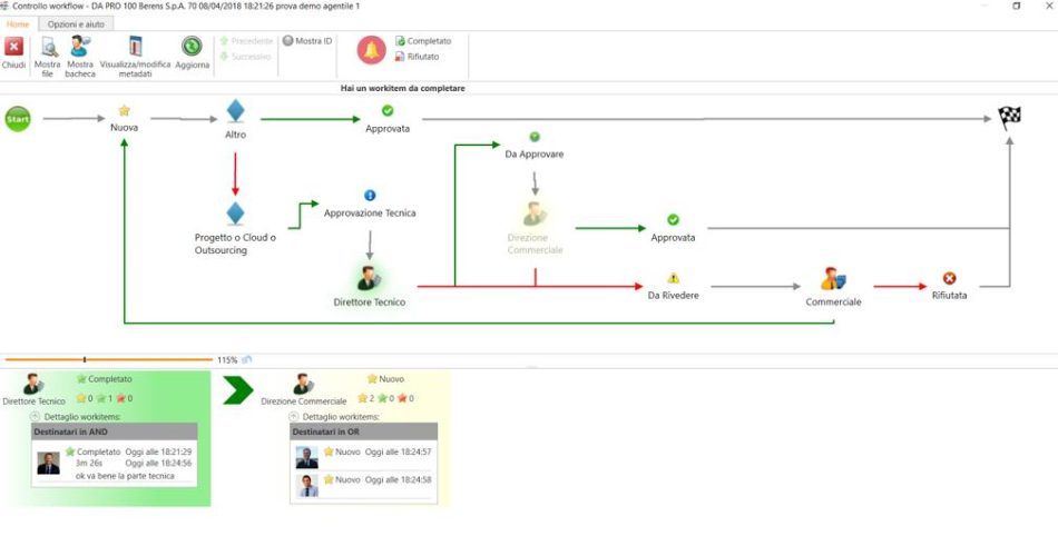 Workflow documentale: come gestire facilmente i flussi di lavoro